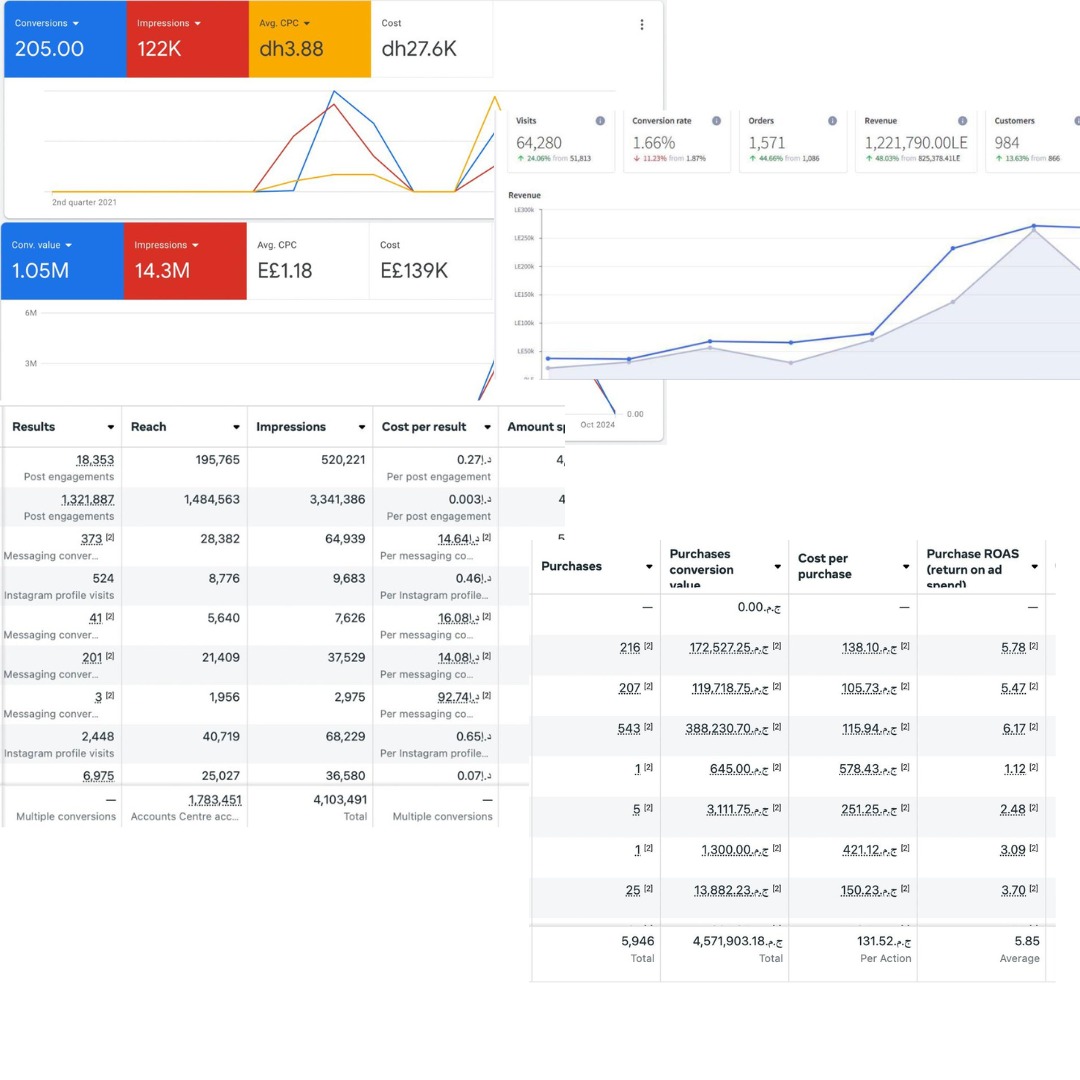 Booking Growth Formula